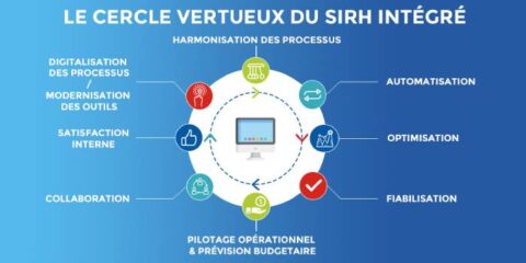 SIRH : boostez votre service RH grâce à la technologie ! - Groupe Delta